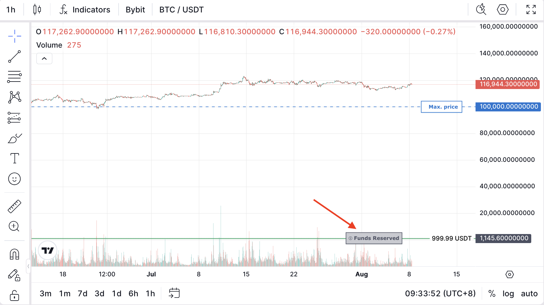 Como Funcionam as Opções Max Price e Reserve Funds no DCA Bot – Bitsgap